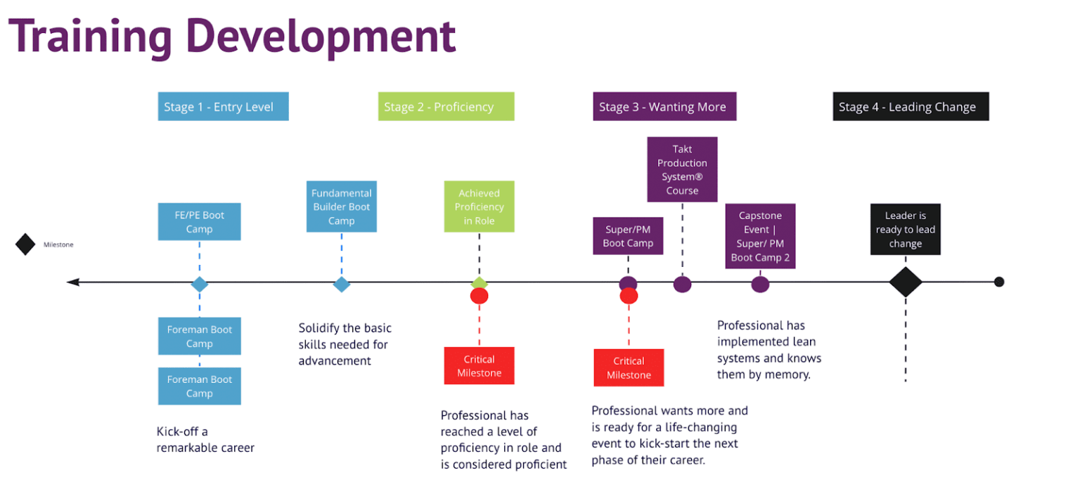 Training - Elevate Constructionist