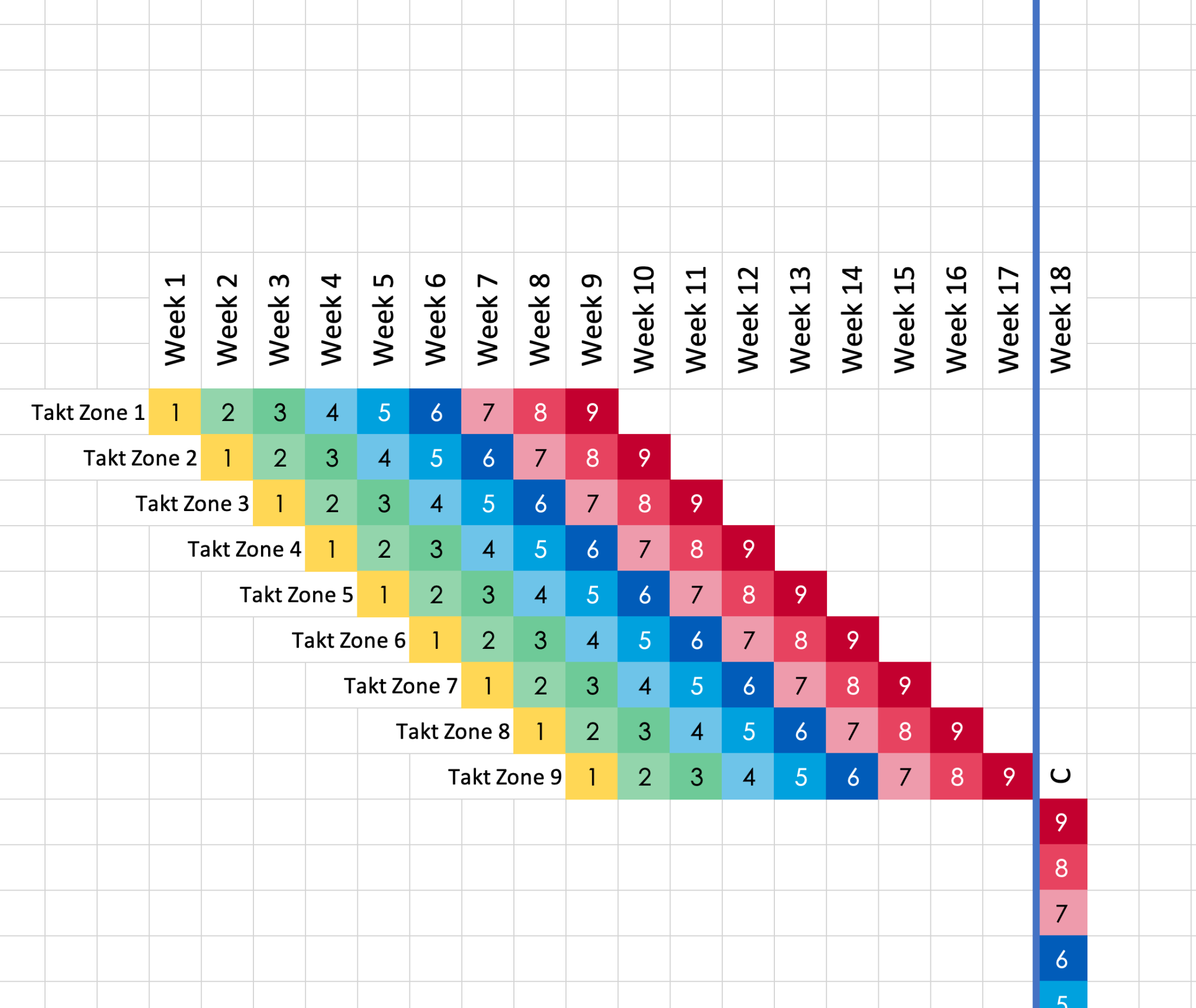 Training - Elevate Constructionist