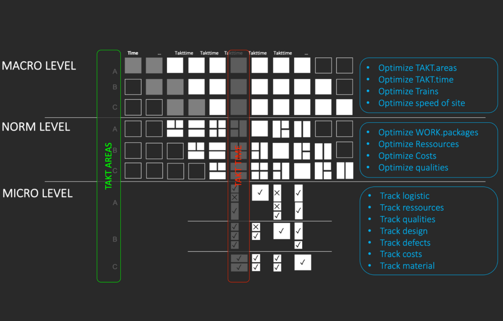 Creating a Takt Plan - Elevate Constructionist