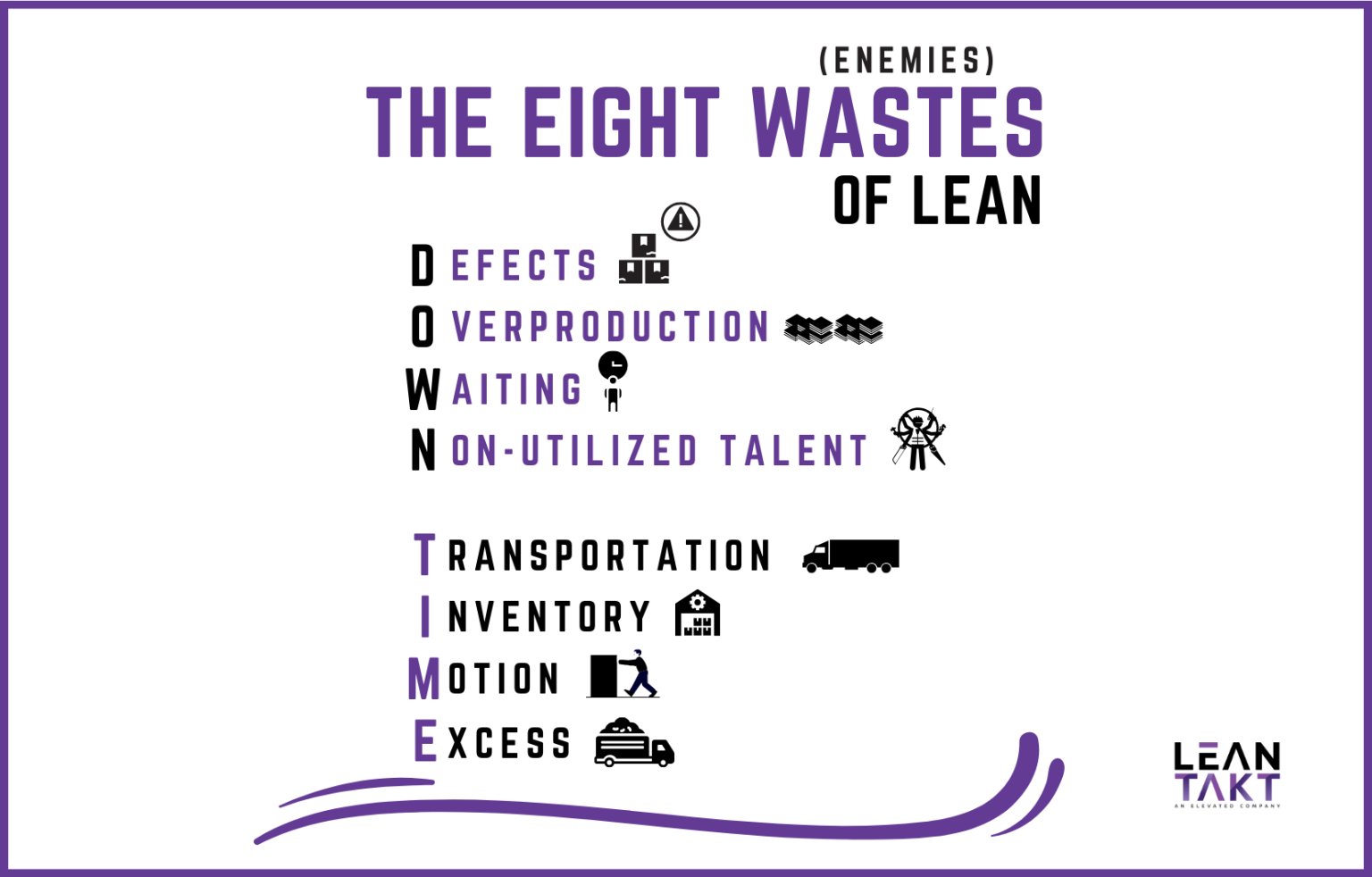 The Eight Wastes: The Enemy Against Lean - Elevate Constructionist