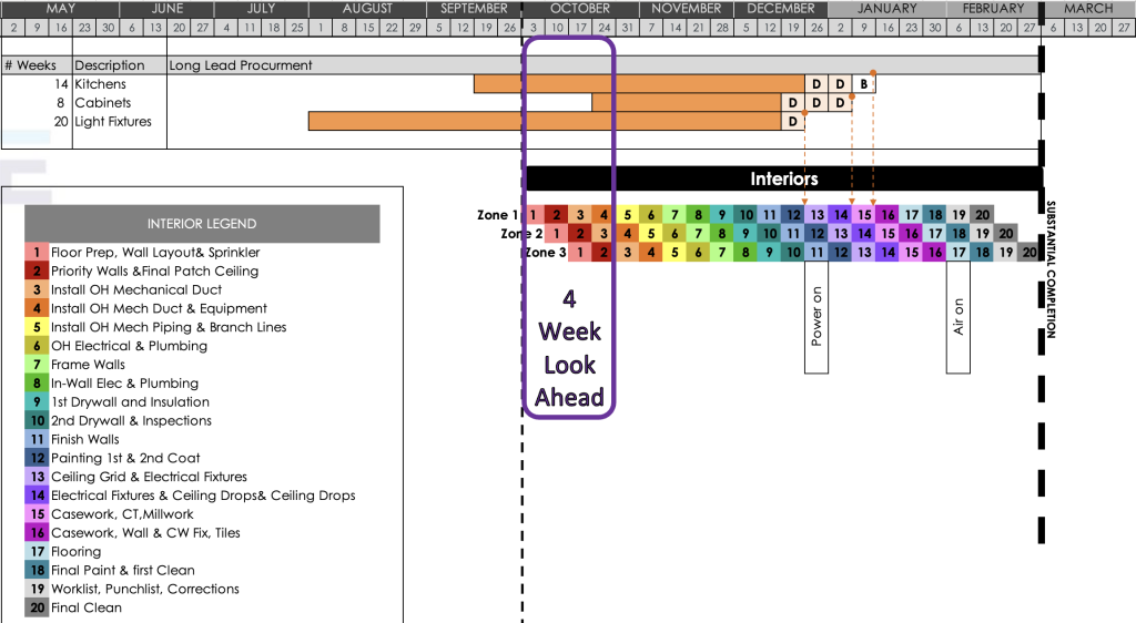 Creating a Takt Plan - Elevate Constructionist