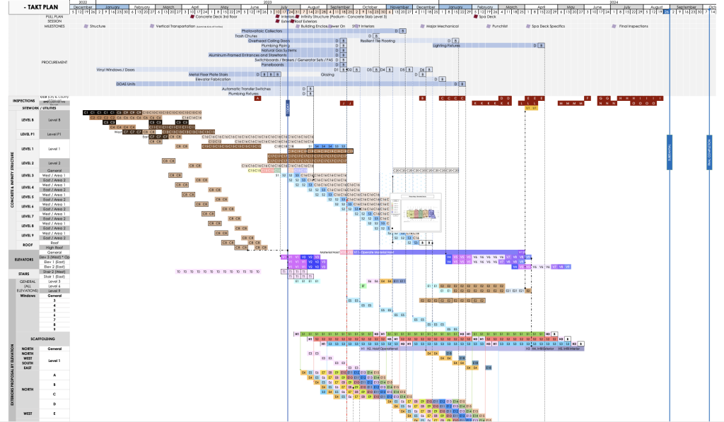 Project Support - Elevate Constructionist