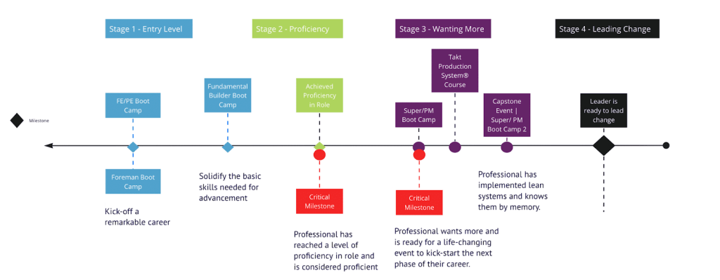 Training - Elevate Constructionist