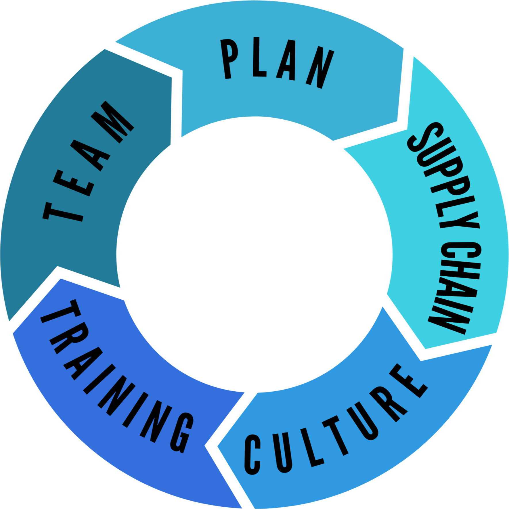 Lean Management Software | Lean Management Tools | Lean Tools