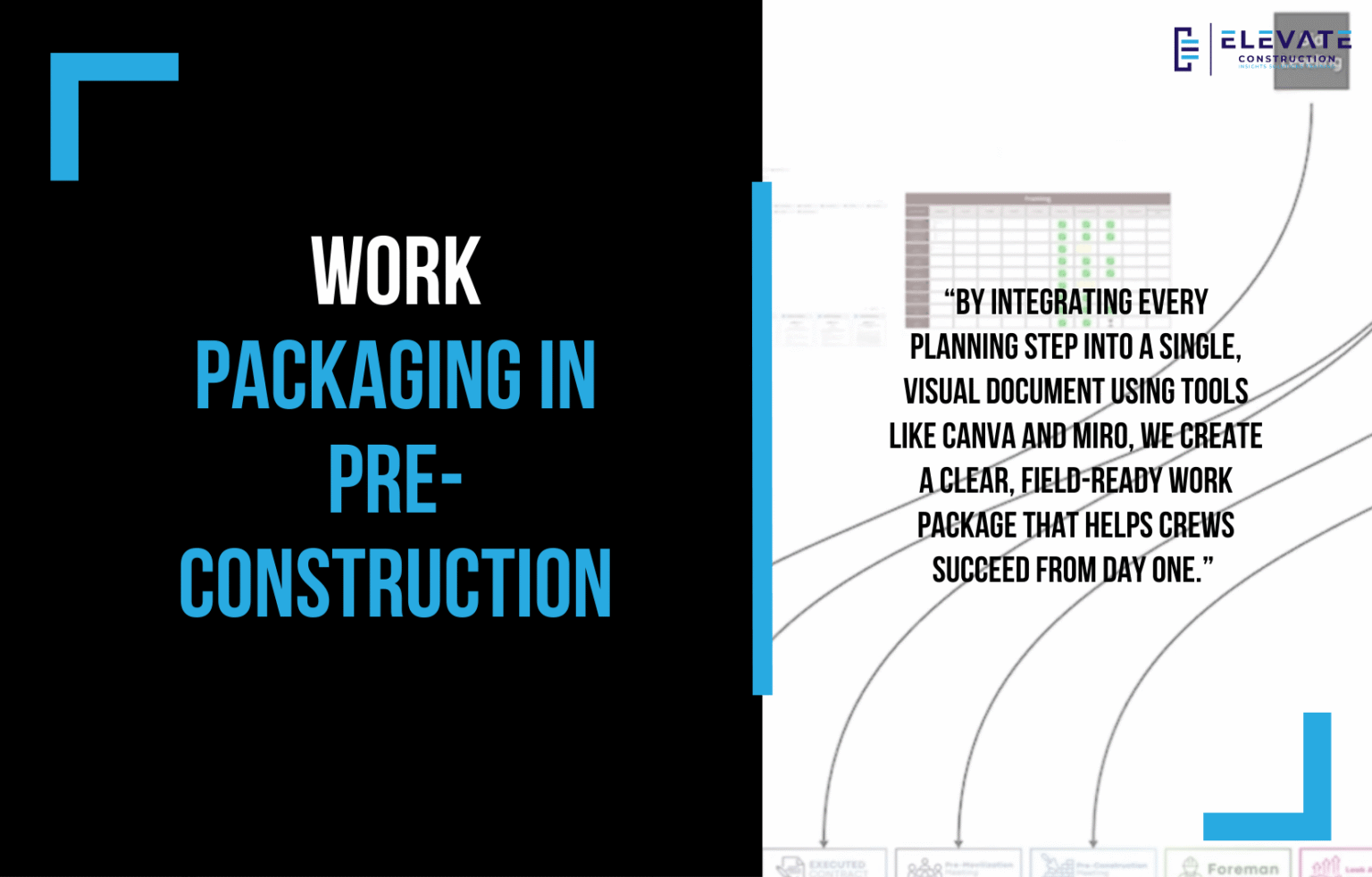 Resources - Elevate Constructionist